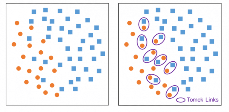Comment gérer le déséquilibre des classes en machine learning