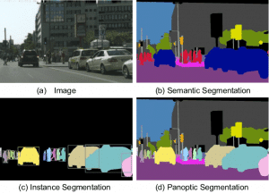 Qu'est-ce que la segmentation d'images ? - La revue IA
