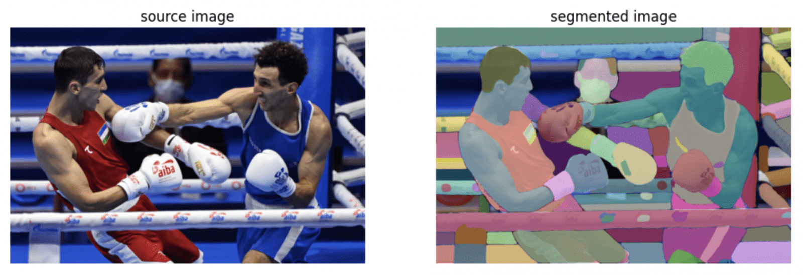 Comment faire de la segmentation d'images avec Python ? - La revue IA