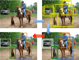 YOLO : le framework de référence en vision par ordinateur - La revue IA